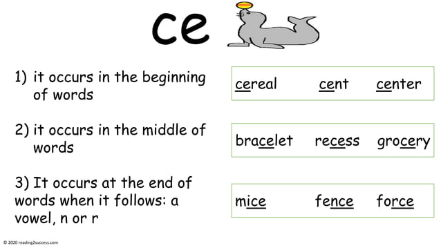Sound s part 2 ce, ci and cy Teaching Kids at Home | PPT | Free Download