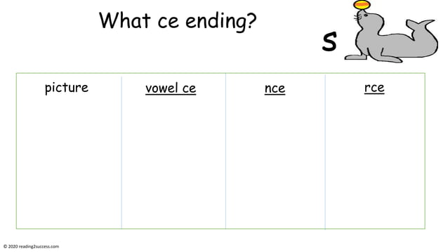 Sound s part 2 ce, ci and cy Teaching Kids at Home | PPTX