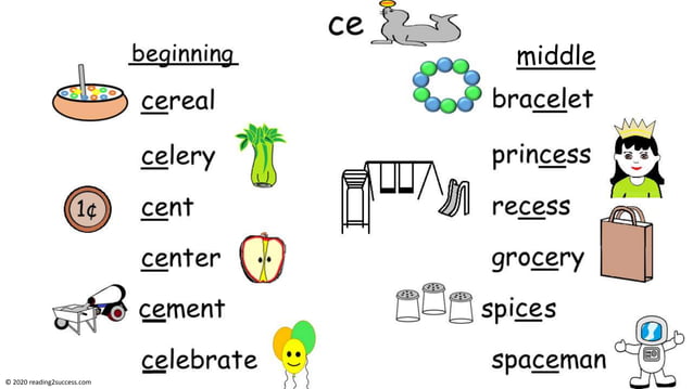 Sound s part 2 ce, ci and cy Teaching Kids at Home