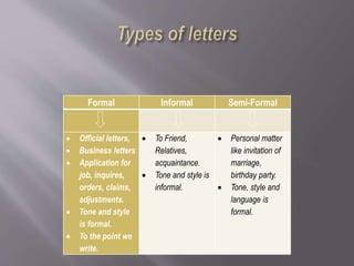 Letters presentations | PPT