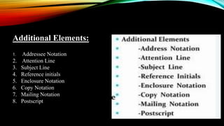 Letters writing ppt.pptx