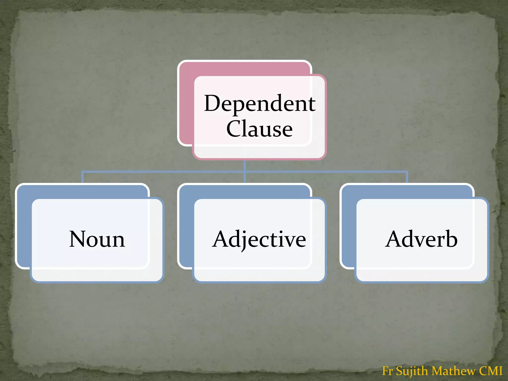 Letter word phrase clause and sentence | PDF