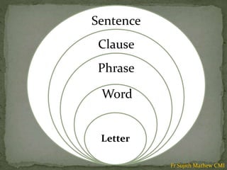 Letter word phrase clause and sentence | PDF