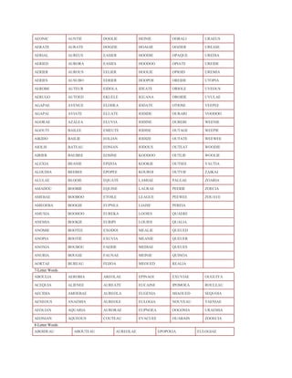 Letter words | DOCX | Zoos & Aquariums | Attractions