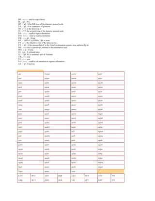 Letter words | DOCX | Zoos & Aquariums | Attractions