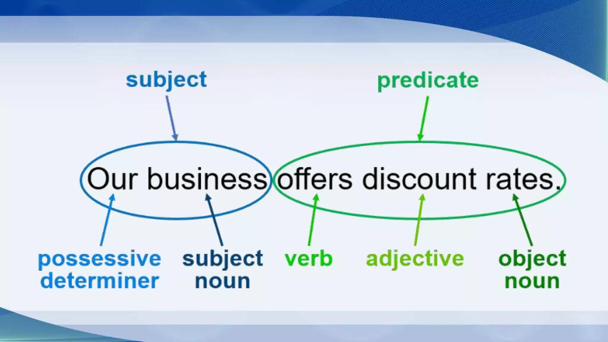 Letter Word & Sentence | PPT