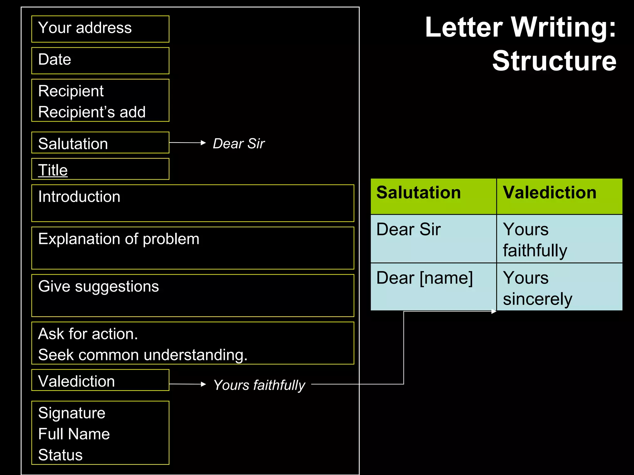 Formal Letter Writing | PPT