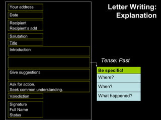 Formal Letter Writing | PPT