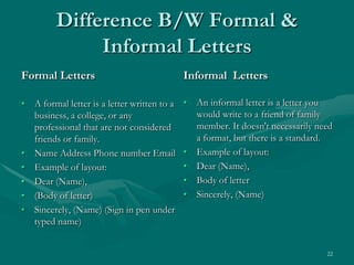 Letter writing essentials | PPTX