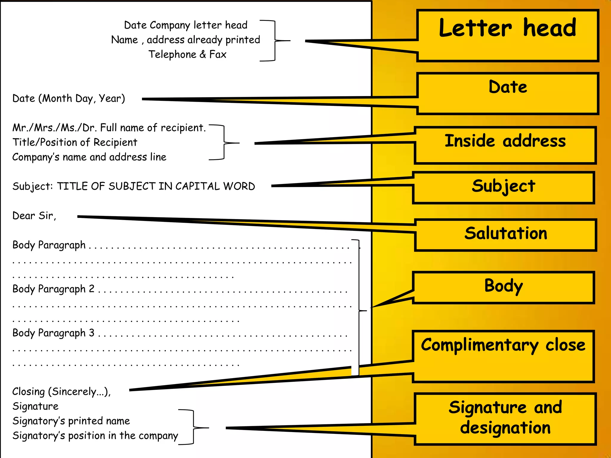 Letter writing, Business, Personal letter Writing format | PPTX