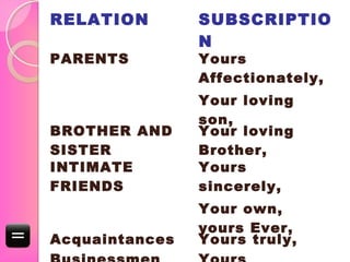 Letter writing | PPT