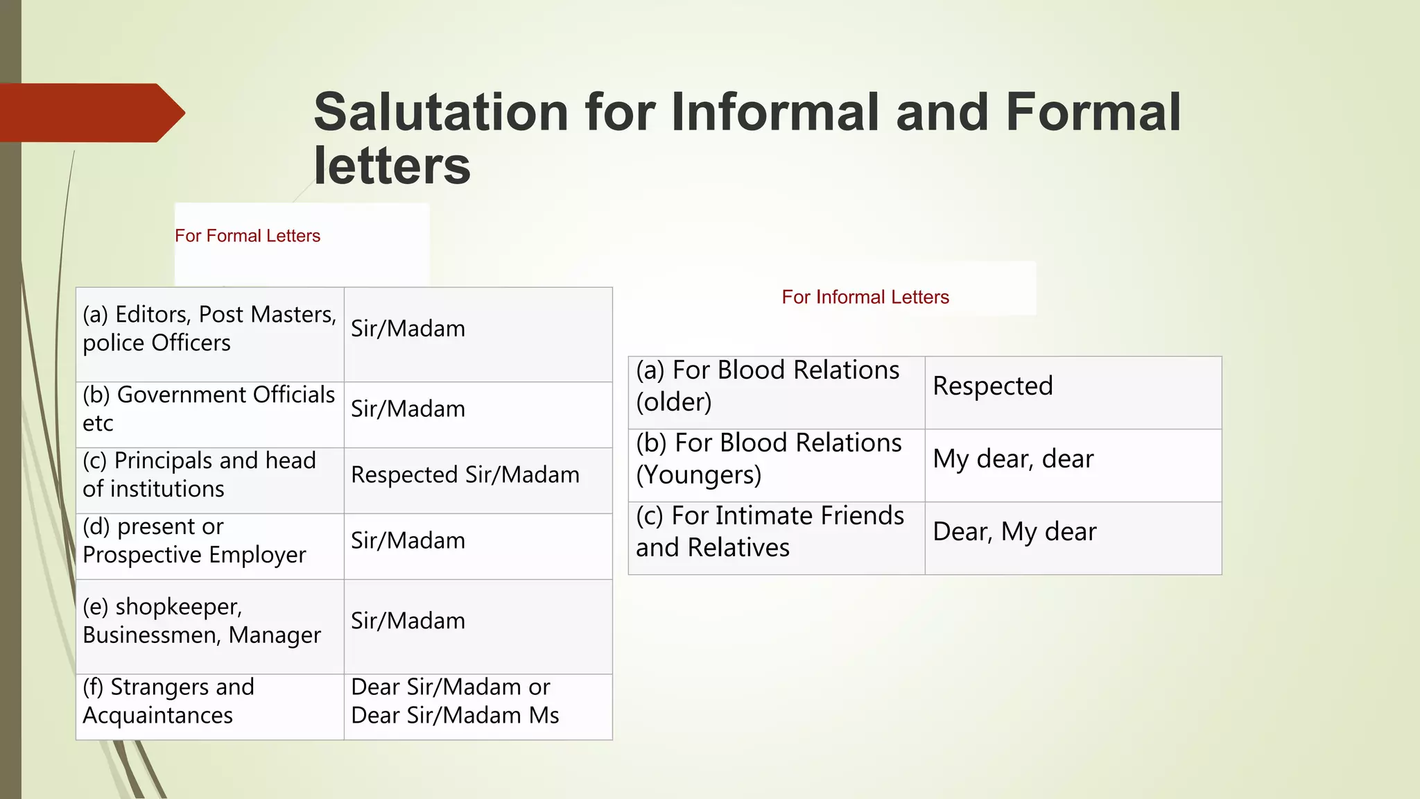Letter and its types (letter writing) | PPTX