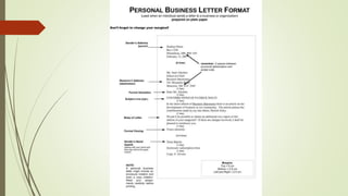 Letter and its types (letter writing) | PPTX