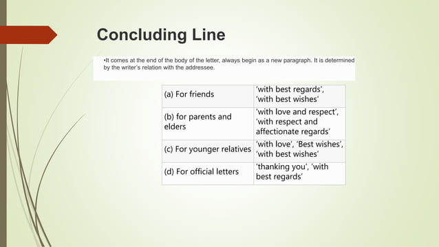 Letter and its types (letter writing) | PPTX