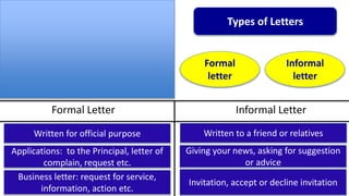 Letter Writing Tricks | Formal and Informal English | PPTX