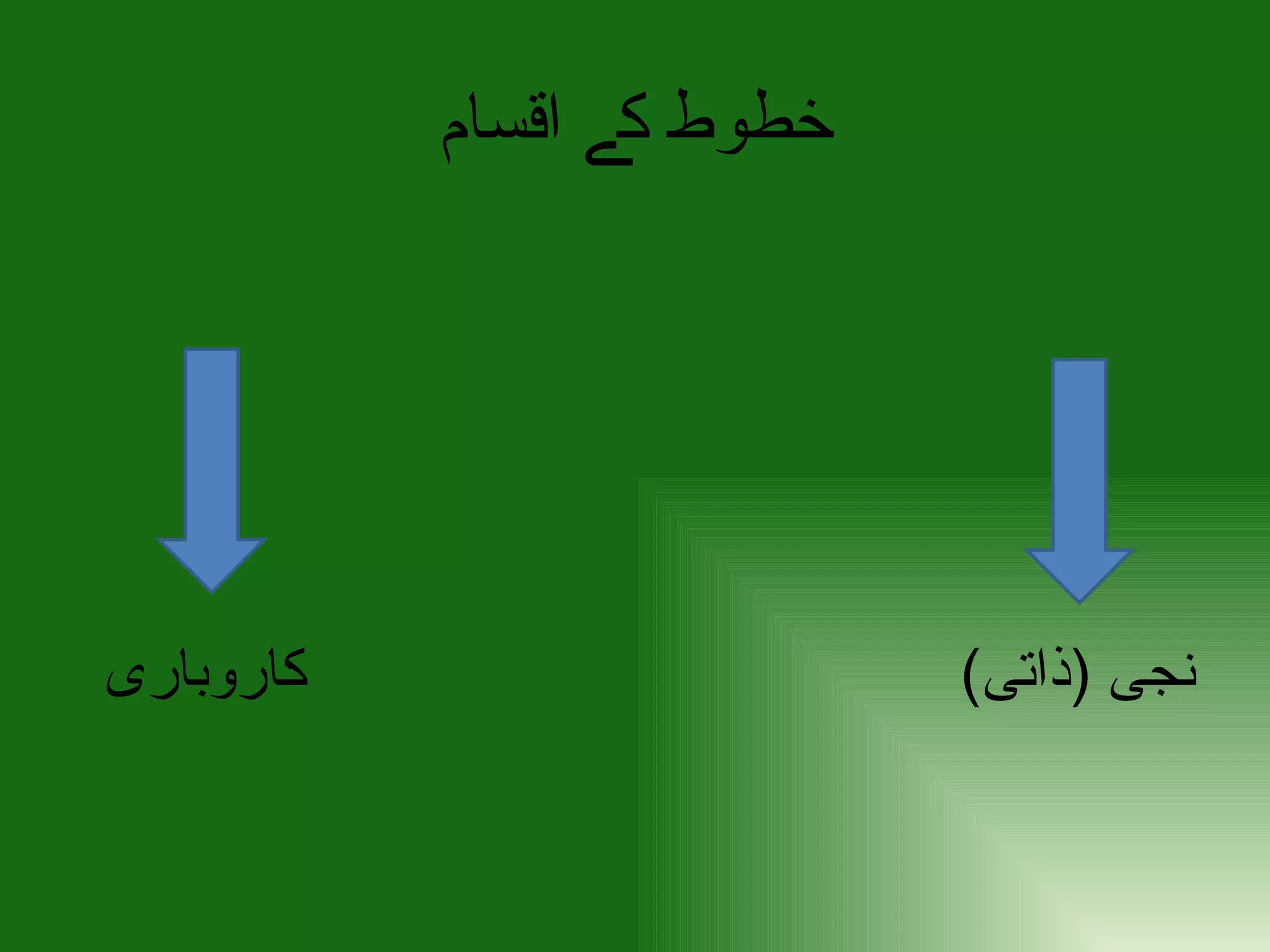 Letter Writing in URDU | PPT