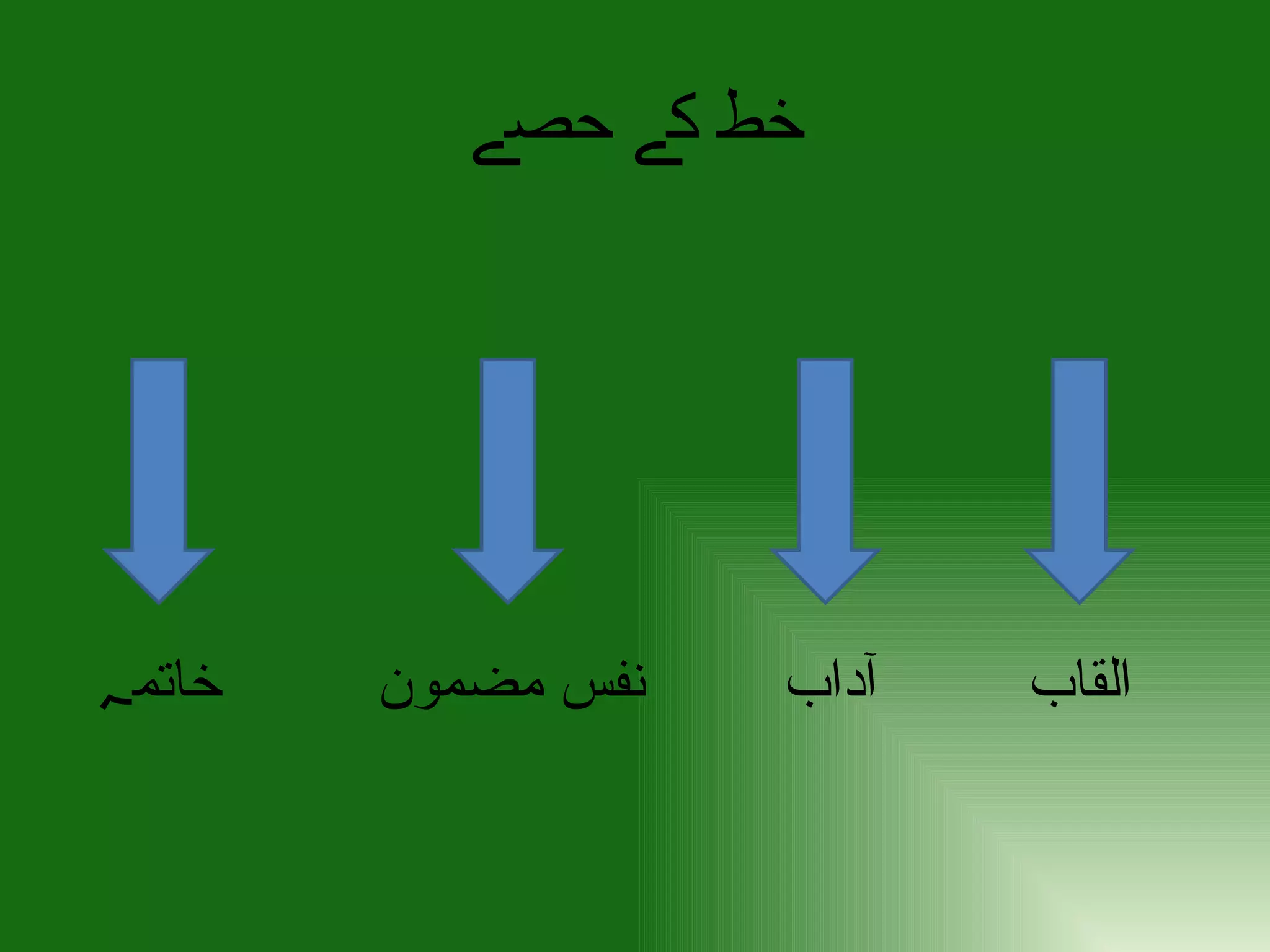 Letter Writing in URDU | PPT