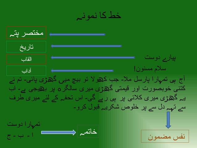 Letter Writing in URDU | PPT