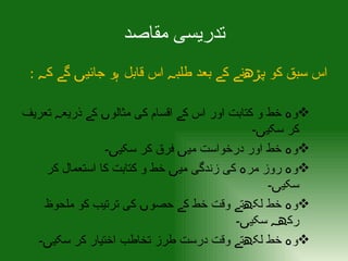 Letter Writing in URDU | PPT