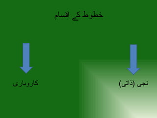 Letter Writing in URDU | PPT