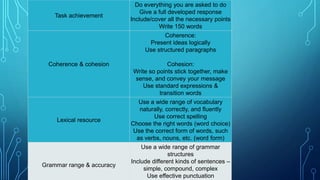 Letter writing task 1.pptx