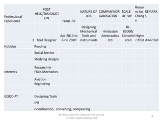 Letter Wrting, Resume, CV for senior secondary students by M Prahallada ...