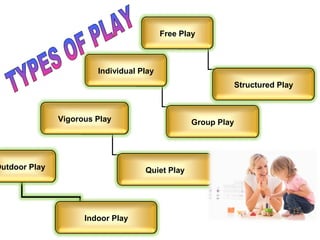 Play Way Technique - An Effective Learning Tool | PPT