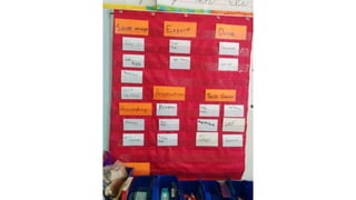 Jenny Magiera-- Let the students lead the way building a student ...