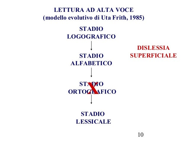 Lettura v