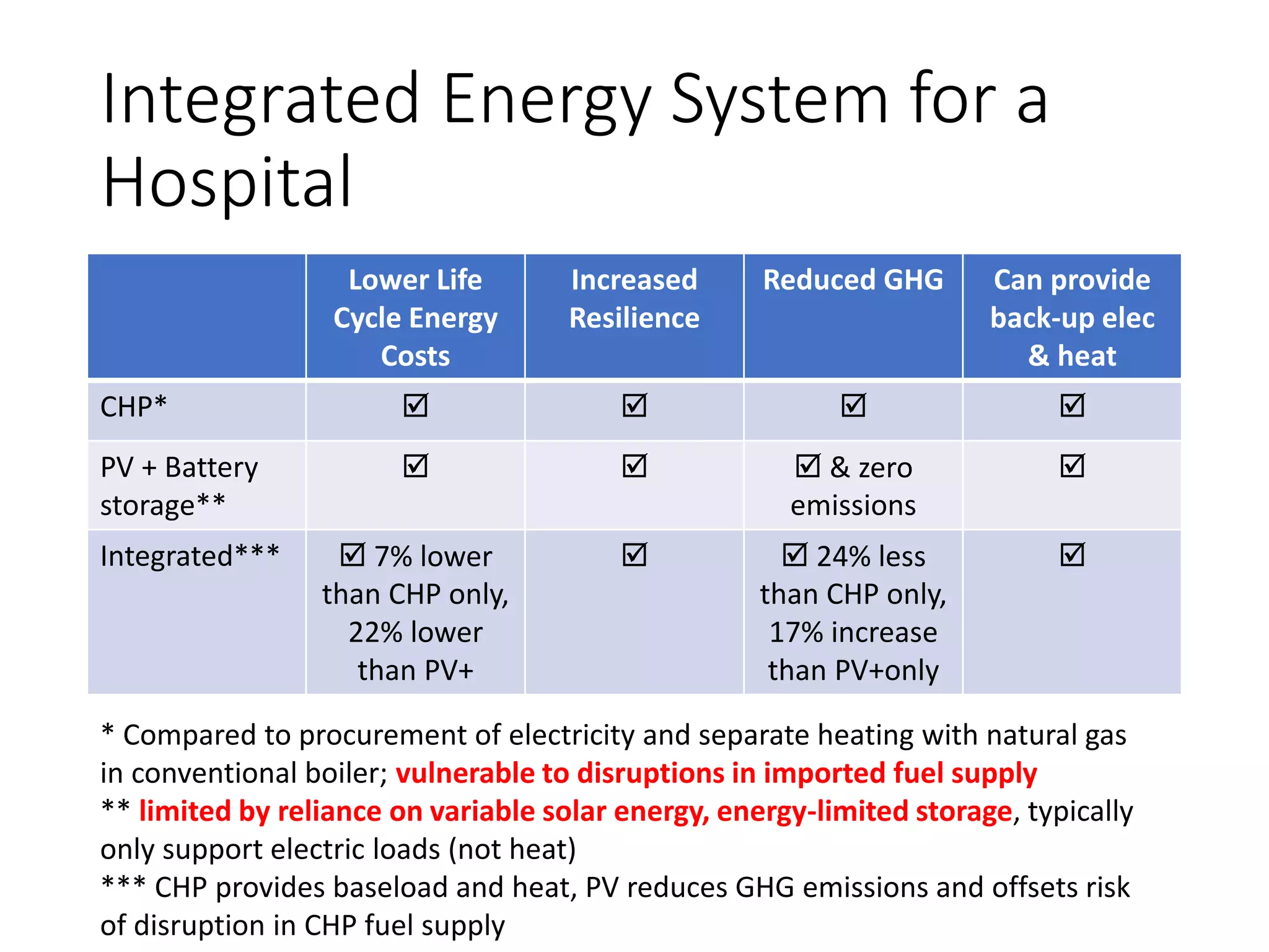 Sustainable & Resilient Energy Systems | PPTX