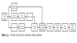 Leture 8 establishing functional structures | PPTX