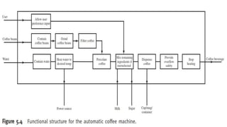 Leture 8 establishing functional structures | PPTX