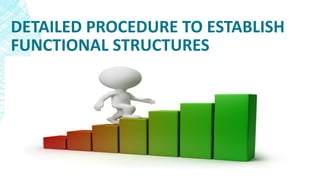 Leture 8 establishing functional structures | PPTX