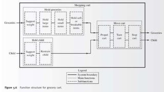 Leture 8 establishing functional structures | PPTX