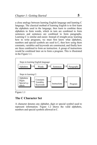Let us c a programming book for beginners and helping to all ...