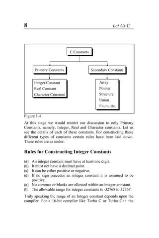 Let us c a programming book for beginners and helping to all- yashwantkanetkar.pdf