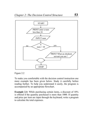 Let us c a programming book for beginners and helping to all- yashwantkanetkar.pdf