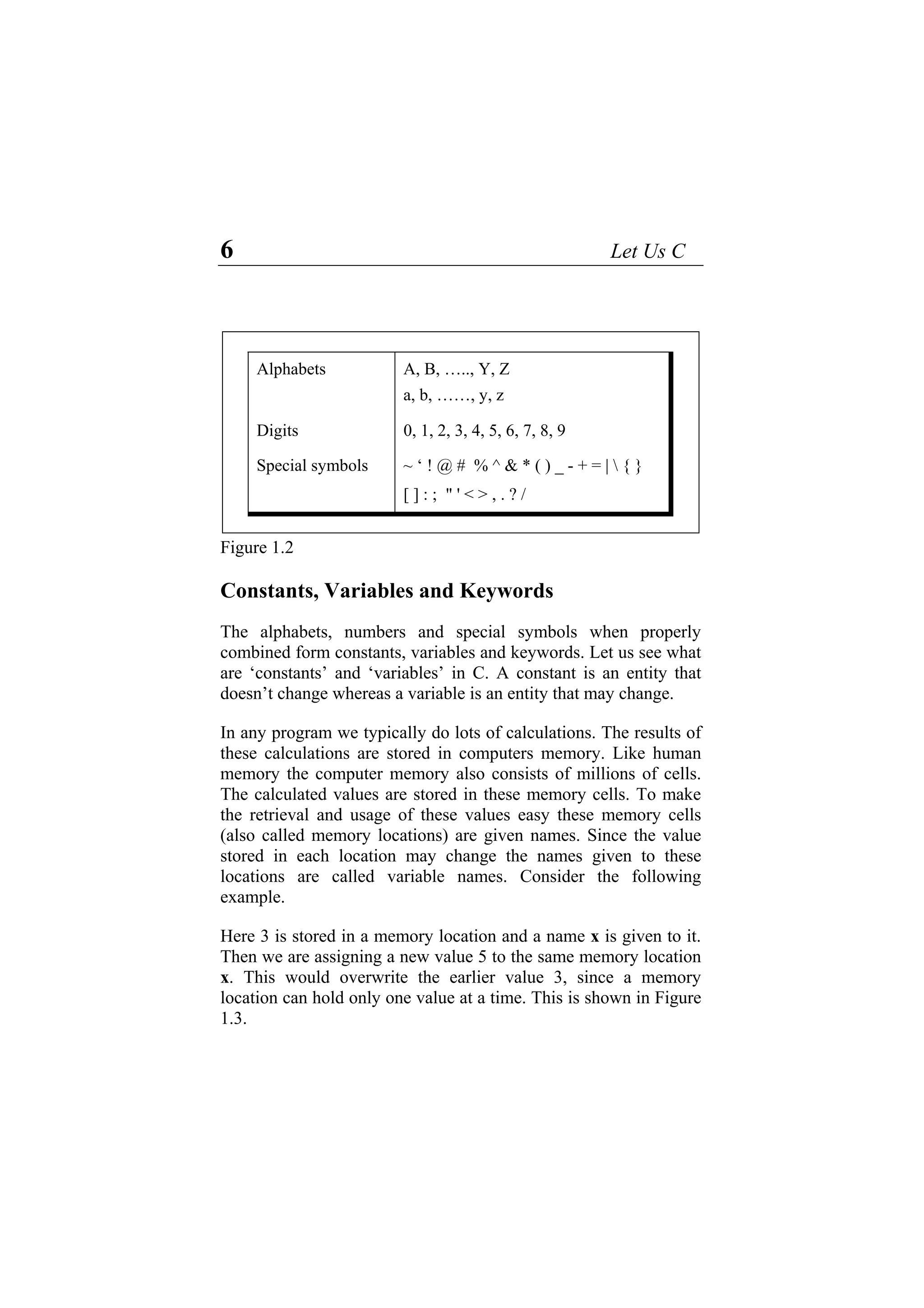 Let us c yashwant kanetkar(1) | PDF