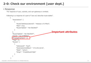 Let us make clear the aws directconnect | PPTX