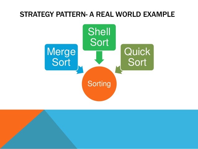 STRATEGY PATTERN- A REAL WORLD