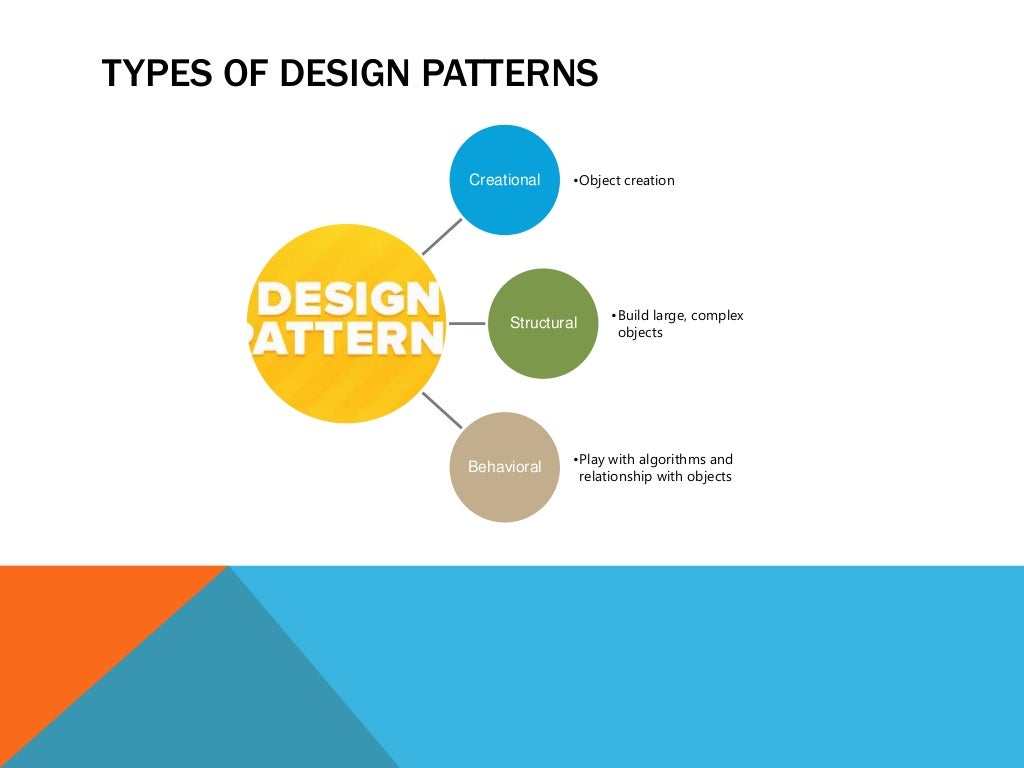 TYPES OF DESIGN PATTERNS Creational