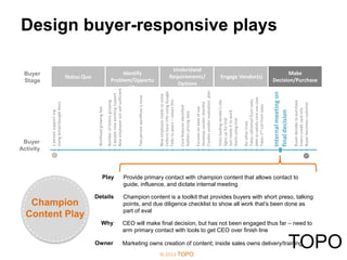 Why You Should Let Your Buyer Design Your Sales Process | PPT