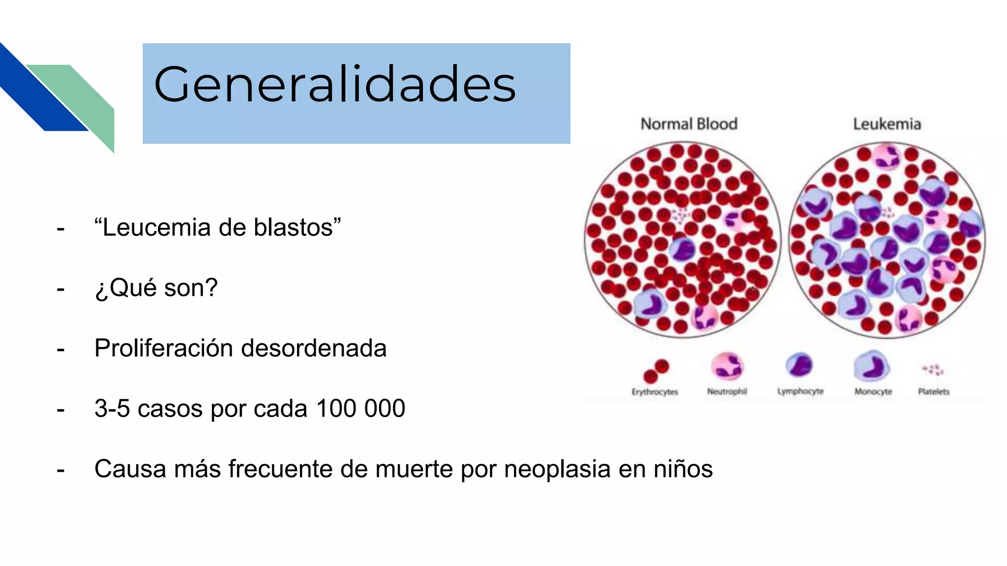 LEUCEMIA AGUDA | PPT