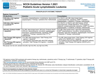 LEUCEMIA LINFOBLÁSTICA AGUDA EN NIÑOS. Guías NCCN 2020-desbloqueado.pdf