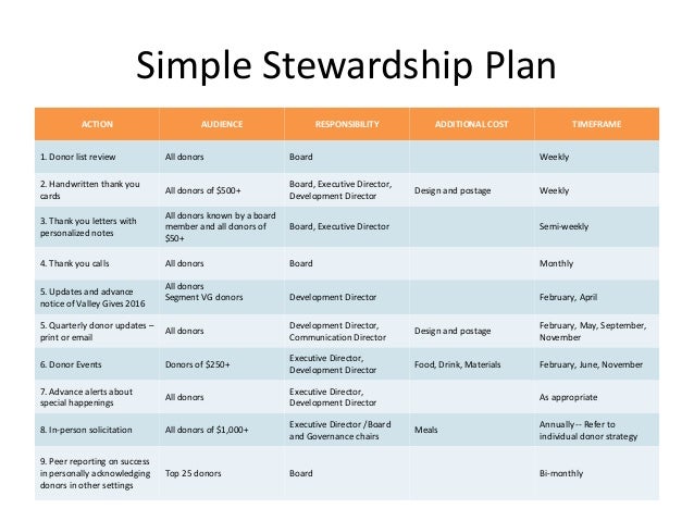 Community Foundation of Western Mass. Stewardship Training