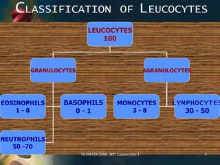 Leucocytes Physiology by Dr.M.Anthony David MD | PPT