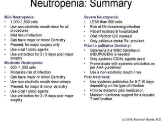 Leucocytosis and leucopenia | PPTX