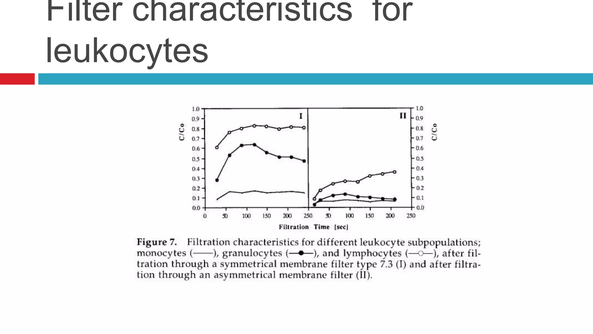 Leucodepletion filters | PPTX