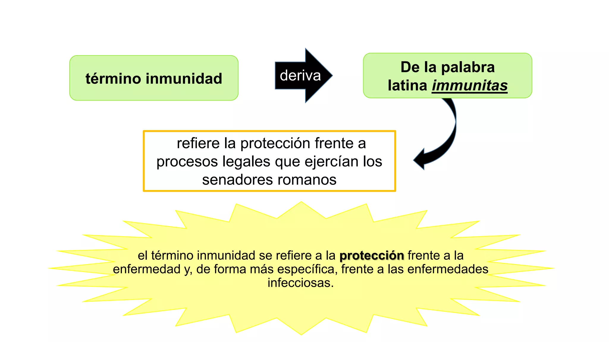 Leucograma y Respuesta Inmunoinflamatoria | PPTX