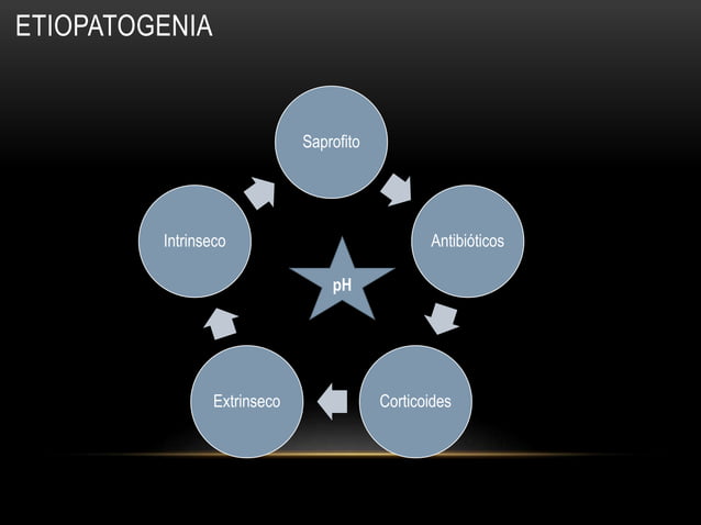 Leucorrea, vaginosis,vaginitis,cervicitis | PPTX